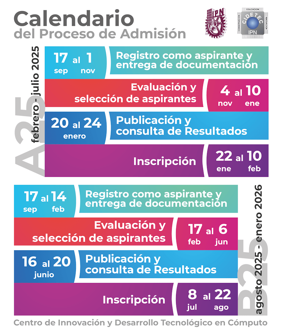 Admisión-Convocatoria Institucional ingreso | IPN Oficial